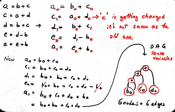 Compiler Design Gate Cse 2014 Set 3 Question 34 0340