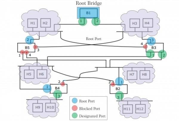 Computer Networks: GATE CSE 2006 | Question: 82