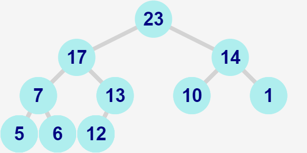 Ds Gate Cse 2023 Memory Based Question 41 0876