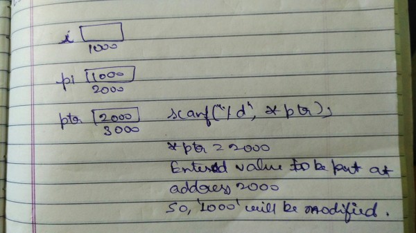 Gate Cse 2014 Set 1 Question 10 Gate Overflow