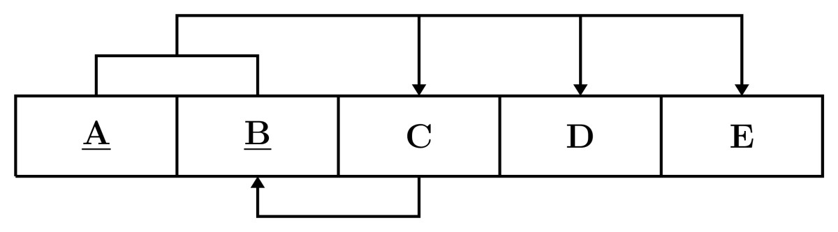 Databases: ISRO2014-63