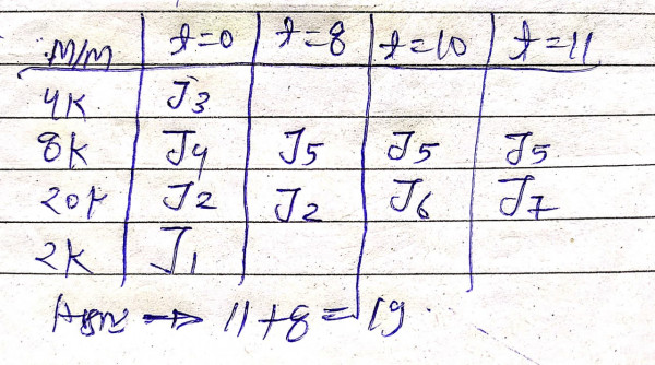 Operating System: GATE IT 2007 | Question: 11