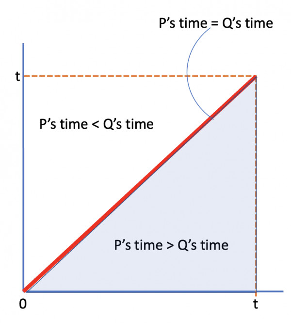 GATE CSE 2022 | Question: 47 - GATE Overflow for GATE CSE