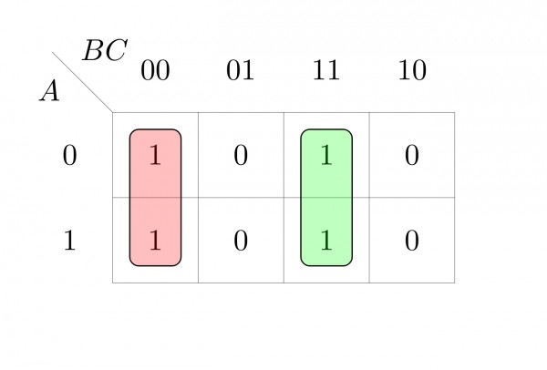 Digital Logic Gate Cse 1998 Question 2 7