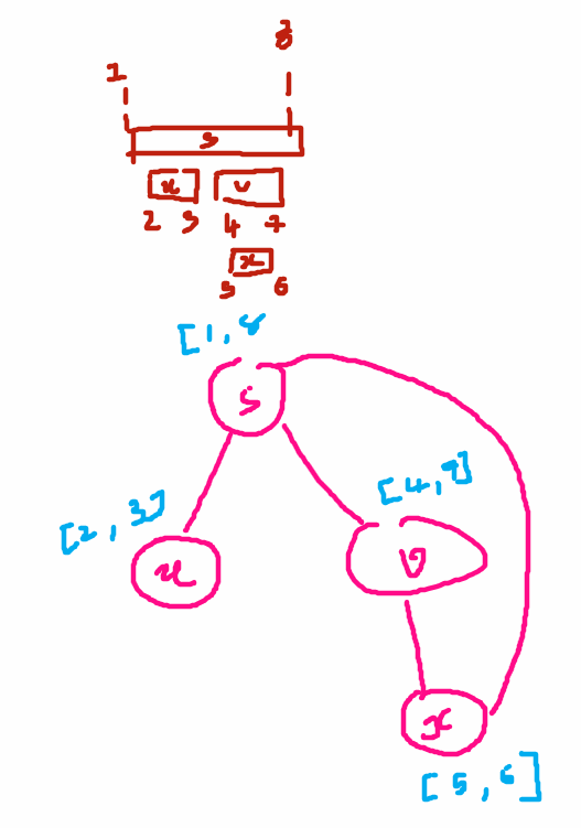 Algorithms: GATE IT 2006 | Question: 47