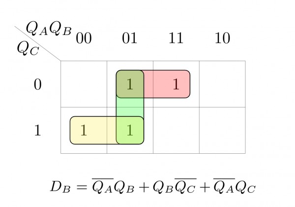 Digital Logic: GATE1992-04-c