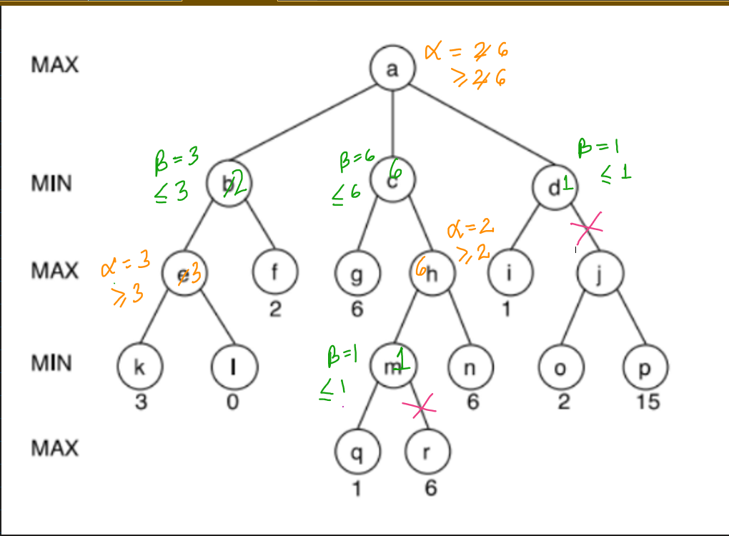 Others: GATE Data Science and Artificial Intelligence 2024 | Sample ...