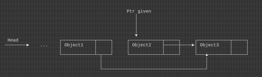 Data Structures: GATE CSE 2023 | Question: 3