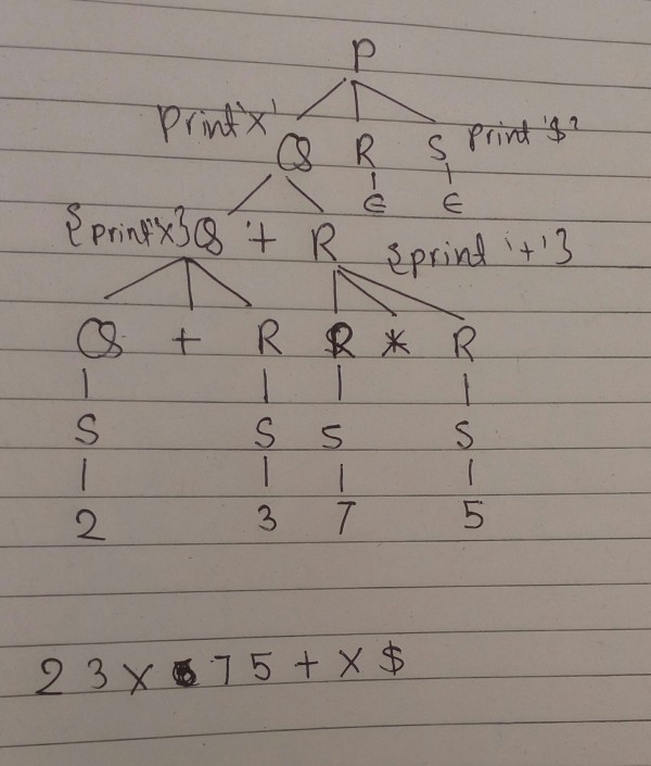 Madeeasy Test Series 2018 Compiler Design Syntax Directed Translation Gate Overflow