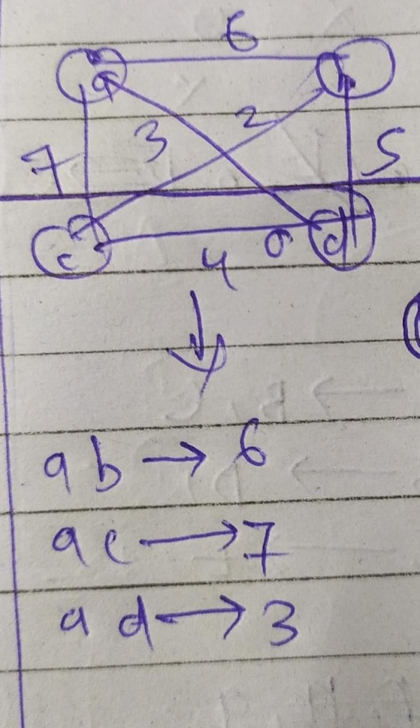 Algorithms: GATE CSE 2016 Set 1 | Question: 14