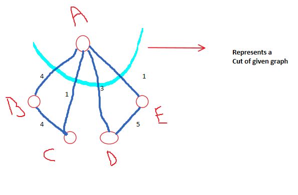 Algorithms: GATE CSE 2018 | Question: 47