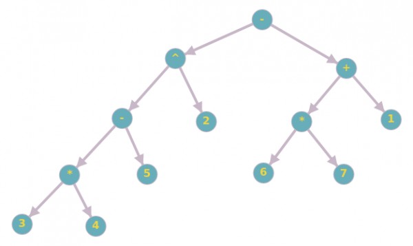 Data Structures: GATE CSE 2016 Set 2 | Question: 36