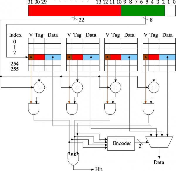 CO and Architecture: CO: Working of multiplexer, comparator and encoder ...