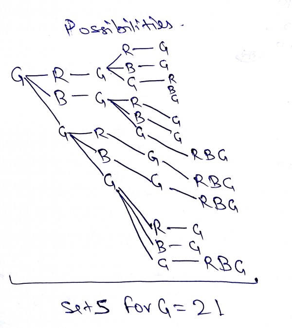 Combinatory: TIFR CSE 2019 | Part B | Question: 13
