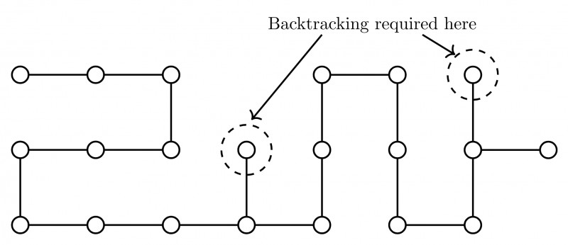 Algorithms: GATE CSE 2014 Set 3 | Question: 13