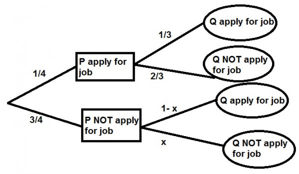 Probability: GATE CSE 2017 Set 2 | Question: 26