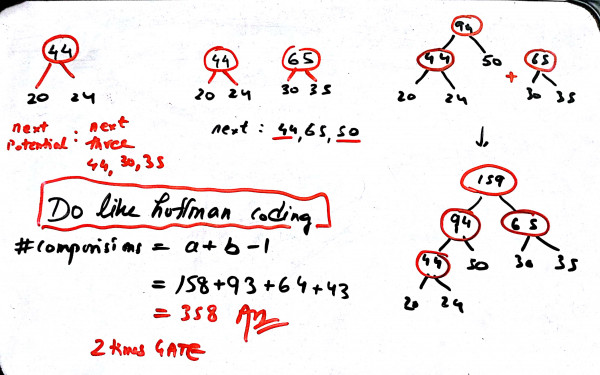 Algorithms: GATE CSE 2014 Set 2 | Question: 38