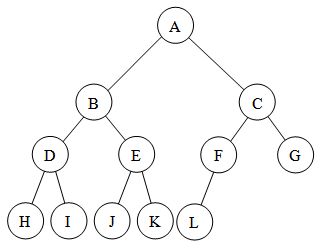 Data Structures: GATE CSE 1998 | Question: 1.24