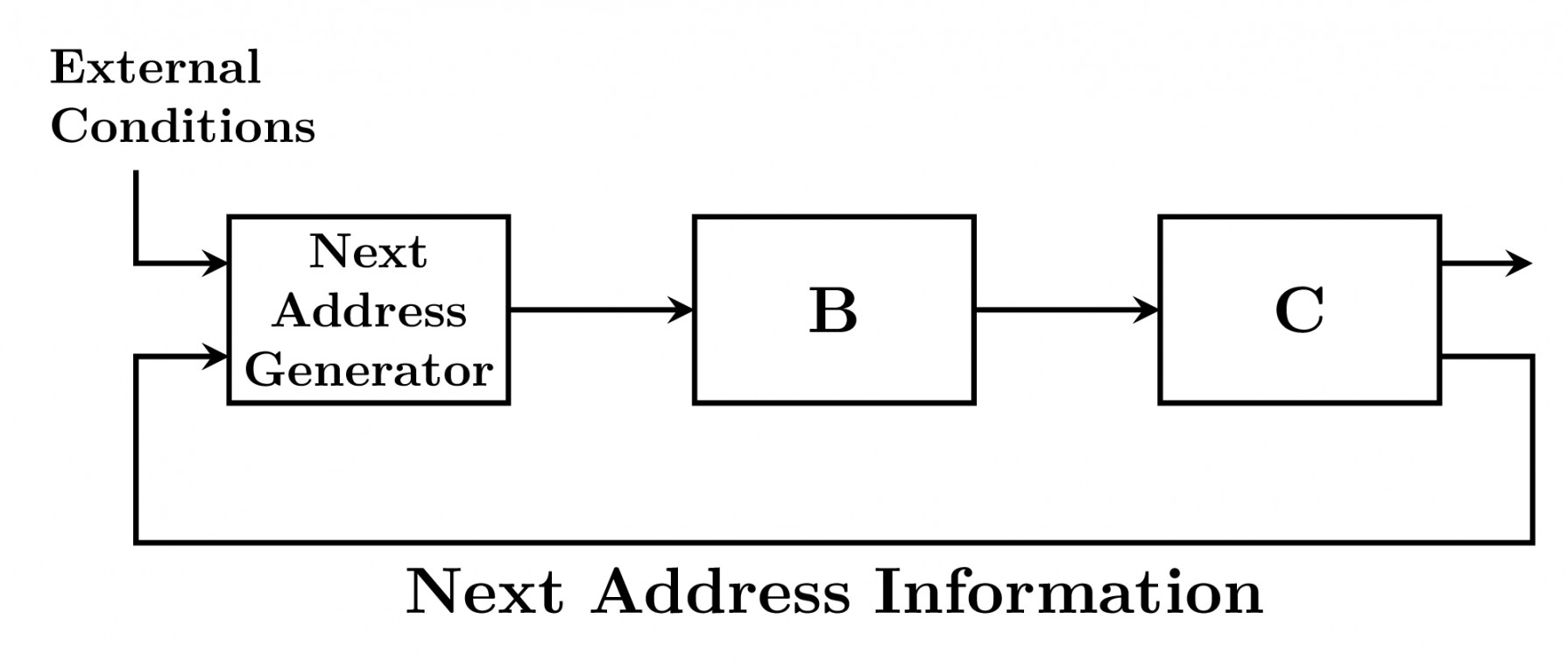 CO & Architecture: UGC NET CSE | January 2017 | Part 3 | Question: 3