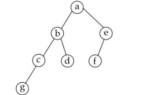 Others: UGC NET CSE | June 2006 | Part 2 | Question: 21