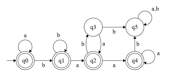 GATE CSE 2014 Set 3 | Question: 15 - GATE Overflow
