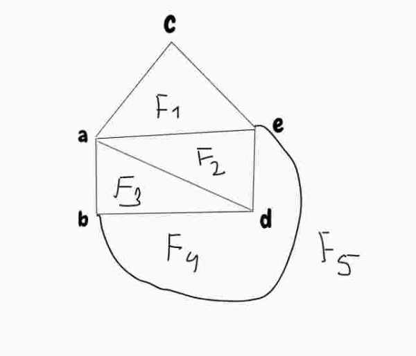 virtual gate graph theory - GATE Overflow