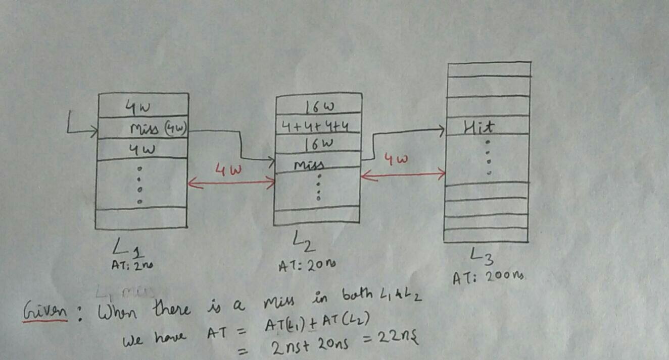 CO & Architecture: GATE CSE 2010 | Question: 49