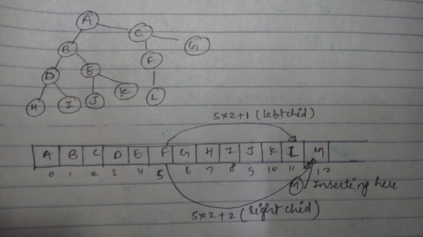 Balanced tree vs Complete binary tree - GATE Overflow