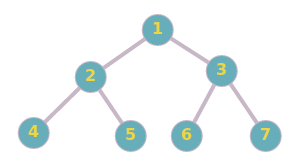 Data Structures: GATE CSE 2007 | Question: 46
