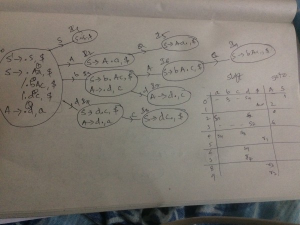Compiler Design Complier Design Test 1 1
