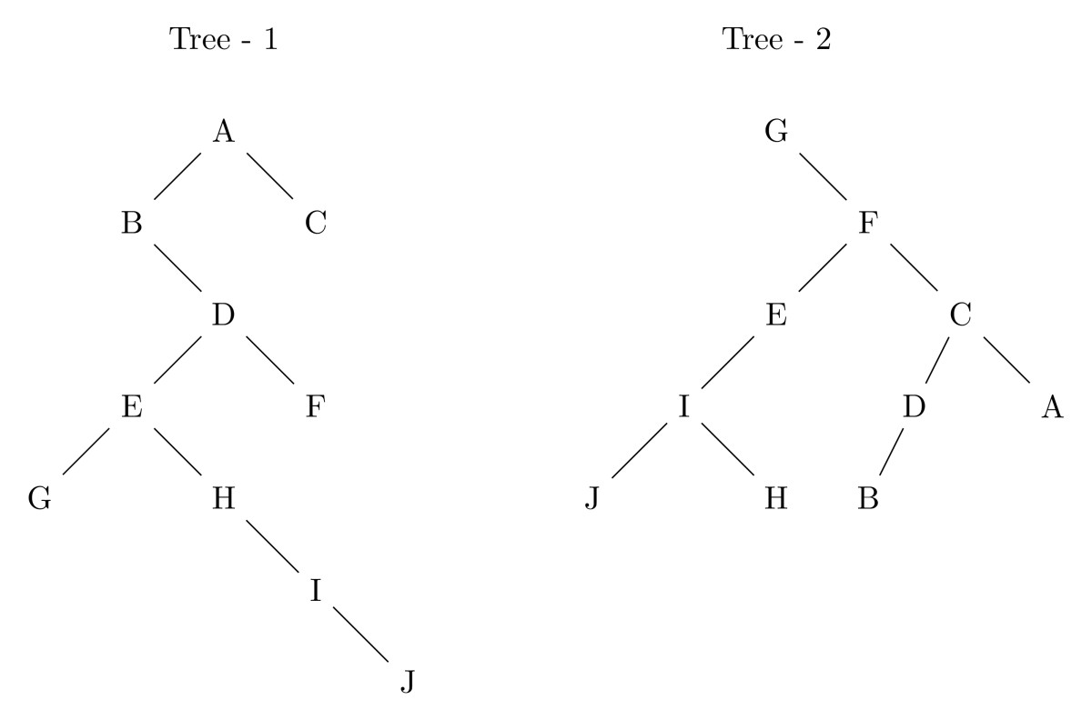 Data Structures: ISRO CSE 2018 | Question: 80