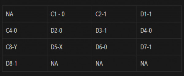 Computer Networks: GATE CSE 2021 Set 1 | Question: 29