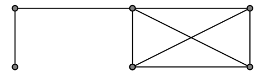 Graph Theory Go Classes Test Series 2024 Mock Gate Test 12 Question 46 6143