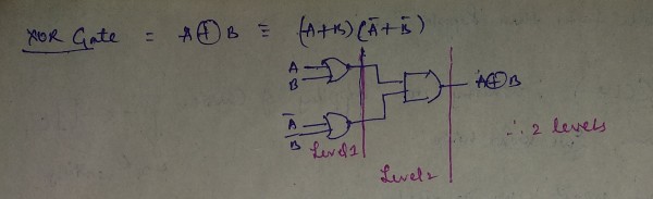 Digital Logic: GATE CSE 2004 | Question: 62