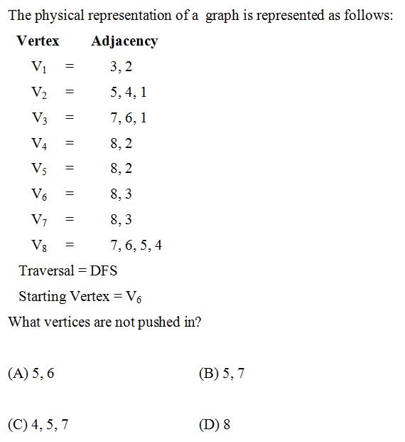 Programming in C: Depth First Search