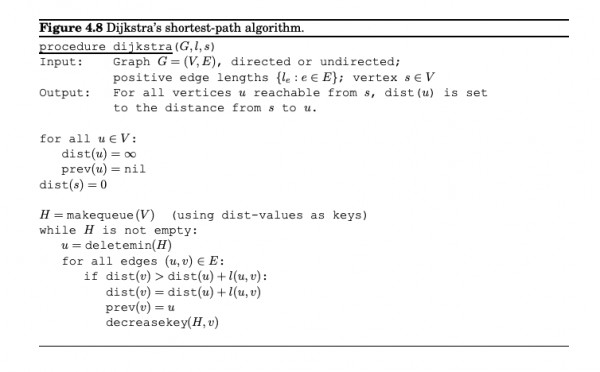 Algorithms: GATE CSE 2012 | Question: 40