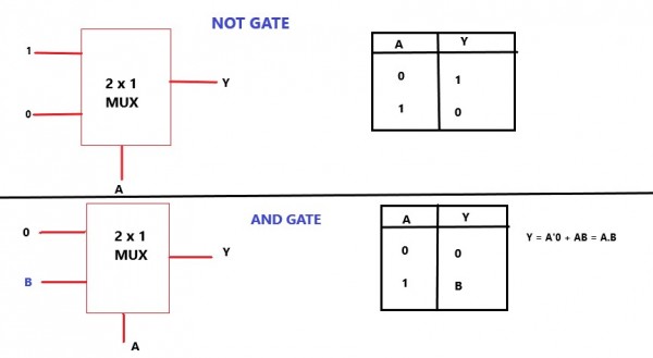 Digital Logic: Gate2009
