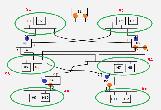 Computer Networks: GATE CSE 2006 | Question: 82
