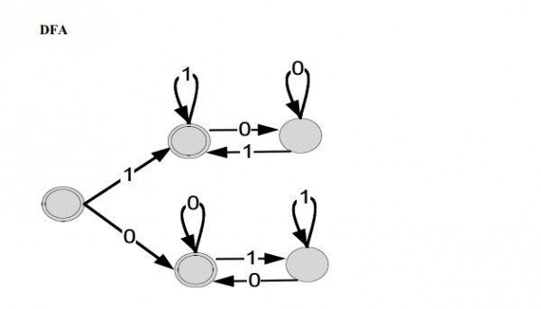 Virtual Gate Test Series Theory Of Computation Regular Languages Gate Overflow