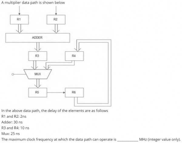 CO and Architecture: virtual gate