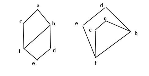 Set Theory & Algebra: Distributive Lattice