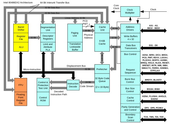 CO and Architecture: What can I deduce if its given that the processor ...