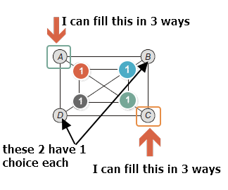 Graph Theory: Graph Coloring