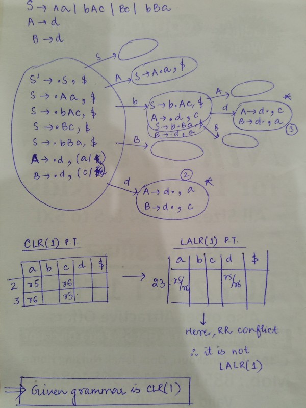 Compiler Design Virtual Gate 