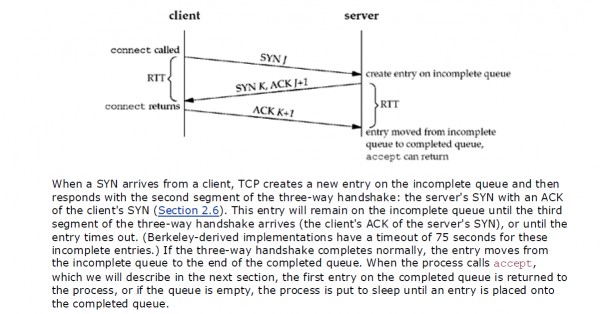 Gate Cse 2008 Question 59 Gate Overflow