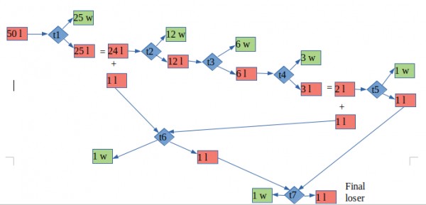 Gate Cse 2014 Set 1 Question 39 Gate Overflow