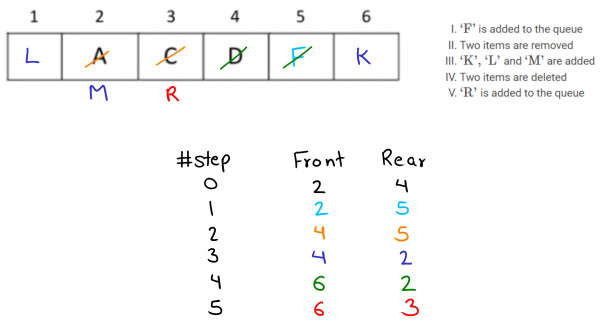 Data Structures: GO Classes GATE CS | Data Structures | Weekly Quiz 3 | Stack and Queue ...