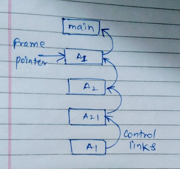 GATE CSE 2012 | Question: 36 - GATE Overflow