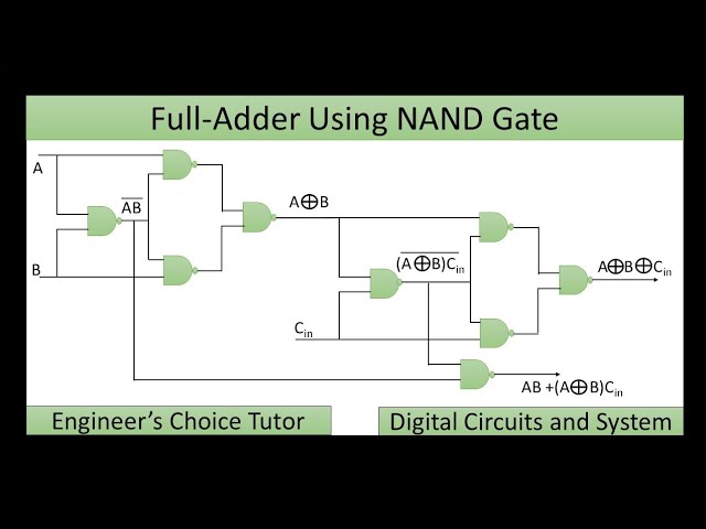 Realization of Adders / GATE Overflow for GATE CSE