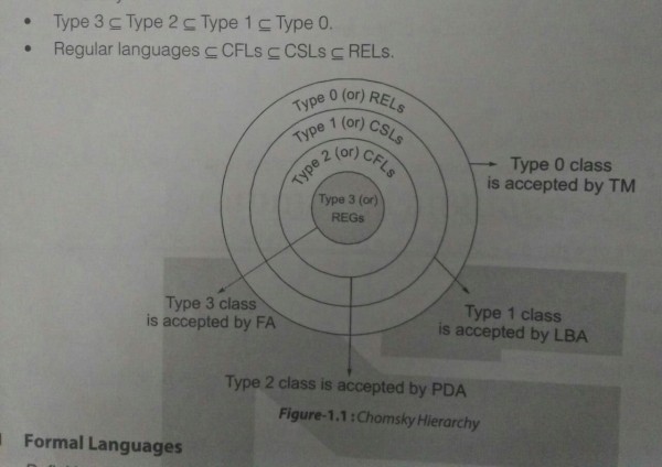 Theory of Computation: theory of computation